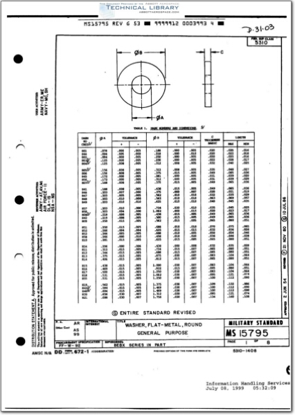AN960 : Abbott Aerospace SEZC Ltd.