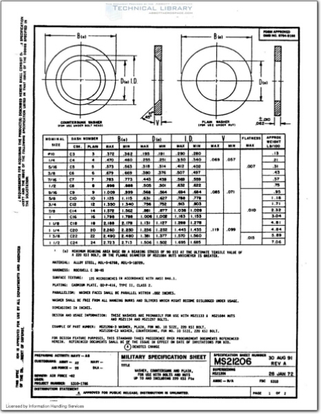 MS21299 : Abbott Aerospace SEZC Ltd.