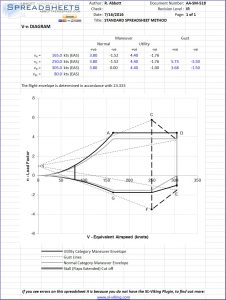 V-n Diagram Spreadsheet - Free Download - Abbott Aerospace UK Ltd