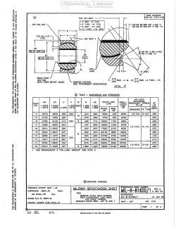 MIL-B-81820 - Abbott Aerospace UK Ltd