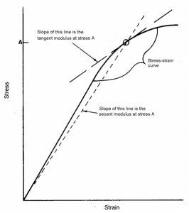 4.2.2. Metallic Material Properties - Abbott Aerospace UK Ltd