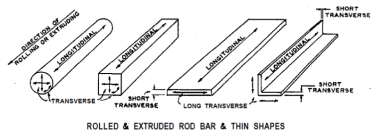 4.2.2. Metallic Material Properties - Abbott Aerospace UK Ltd
