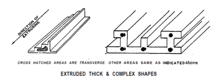 4.2.2. Metallic Material Properties - Abbott Aerospace UK Ltd