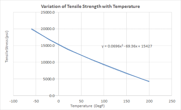 4.3.1. Stretched Acrylic - Abbott Aerospace UK Ltd