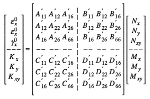 4.1.6. Strength of Laminates - Abbott Aerospace UK Ltd
