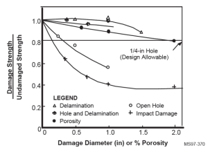 4.1.6. Strength of Laminates - Abbott Aerospace UK Ltd