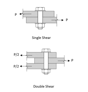 12.2.2. Mechanical Joint Strength - Abbott Aerospace UK Ltd