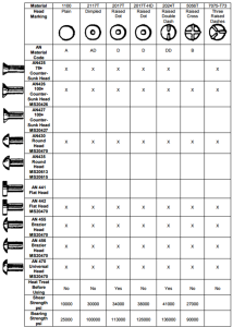 12.2.2. Mechanical Joint Strength - Abbott Aerospace UK Ltd