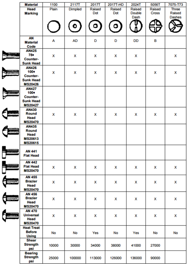 12.2.2. Mechanical Joint Strength - Abbott Aerospace UK Ltd