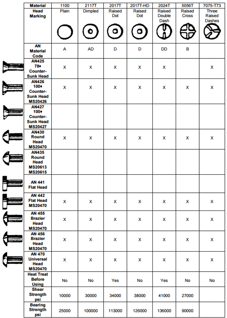 12.2.2. Mechanical Joint Strength - Abbott Aerospace UK Ltd