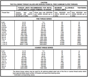 12.2.2. Mechanical Joint Strength - Abbott Aerospace UK Ltd