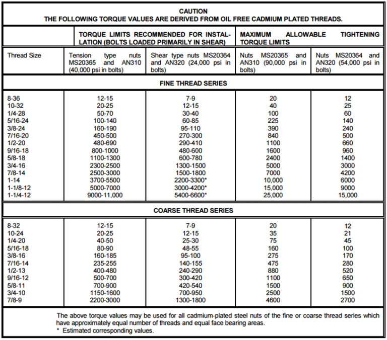 12.2.2. Mechanical Joint Strength - Abbott Aerospace UK Ltd