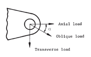 12.2.9. Mechanical Joints - Lugs - Abbott Aerospace UK Ltd