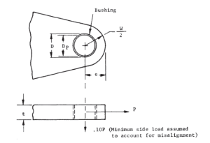 12.2.9. Mechanical Joints - Lugs - Abbott Aerospace UK Ltd