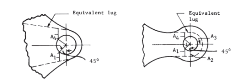 12.2.9. Mechanical Joints - Lugs - Abbott Aerospace UK Ltd