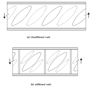 15.2.3. Web Shear Buckling (Rectangular) - Abbott Aerospace UK Ltd