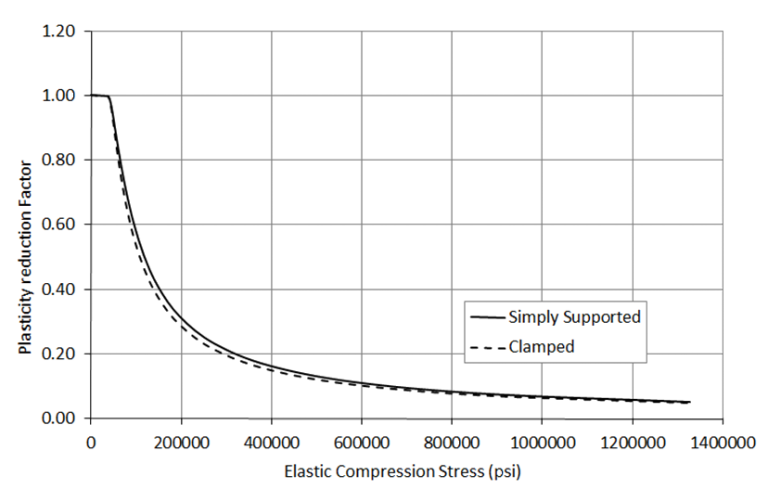 15.2.4. Panel Compression Buckling (Rectangular) - Abbott Aerospace UK Ltd
