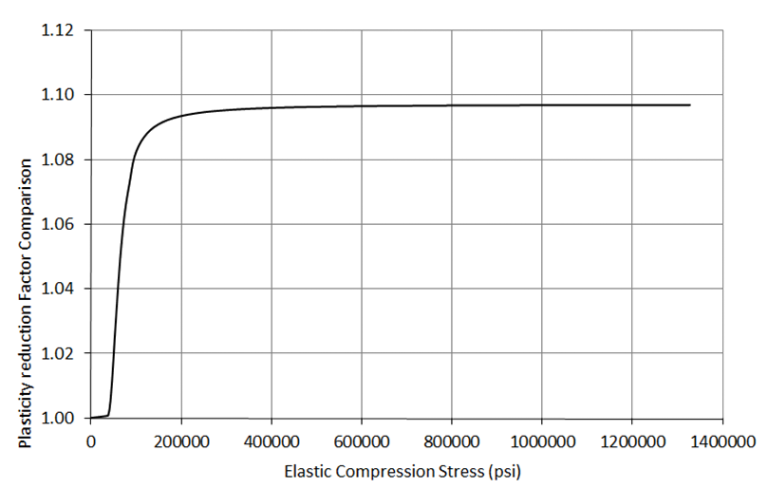 15.2.4. Panel Compression Buckling (Rectangular) - Abbott Aerospace UK Ltd