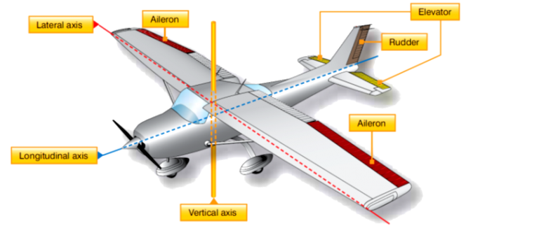 22.1. Introduction - Abbott Aerospace UK Ltd