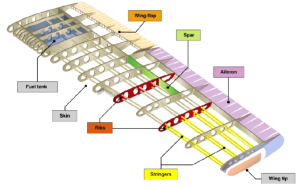 22.16.2. Main Wing Box - Abbott Aerospace UK Ltd