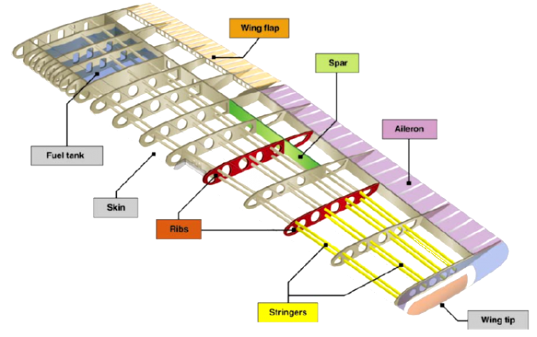 22.16.2. Main Wing Box - Abbott Aerospace UK Ltd