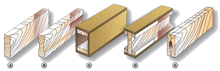 22.16.2. Main Wing Box - Abbott Aerospace UK Ltd