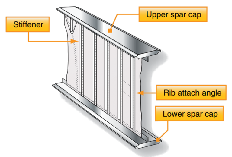 22.16.2. Main Wing Box - Abbott Aerospace UK Ltd