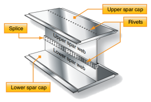 22.16.2. Main Wing Box - Abbott Aerospace UK Ltd