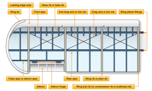 22.16.2. Main Wing Box - Abbott Aerospace UK Ltd