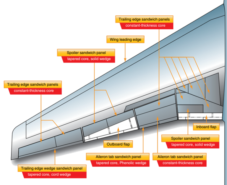 22.16.2. Main Wing Box - Abbott Aerospace UK Ltd