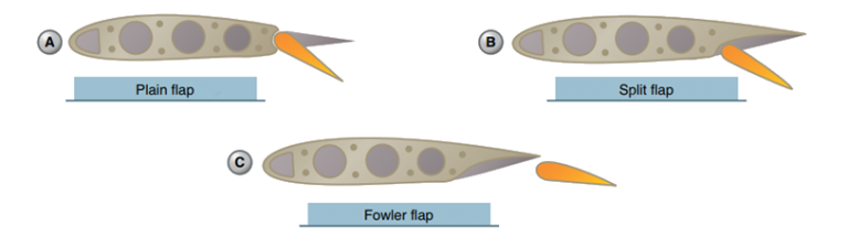 22.16.4. Leading and Trailing Edge Devices - Abbott Aerospace UK Ltd