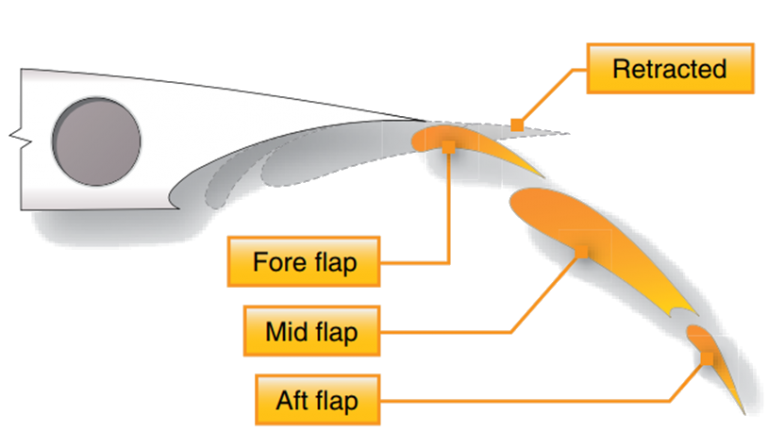 22.16.4. Leading and Trailing Edge Devices - Abbott Aerospace UK Ltd