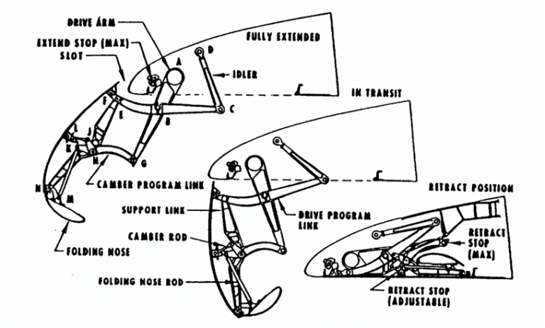 22.16.5. Leading Edge Devices - Abbott Aerospace UK Ltd