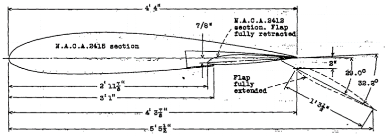 22.16.6. Support and Actuation Concepts - Abbott Aerospace UK Ltd