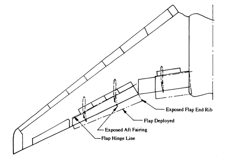 22.16.6. Support and Actuation Concepts - Abbott Aerospace UK Ltd