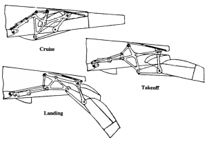 22.16.6. Support and Actuation Concepts - Abbott Aerospace UK Ltd