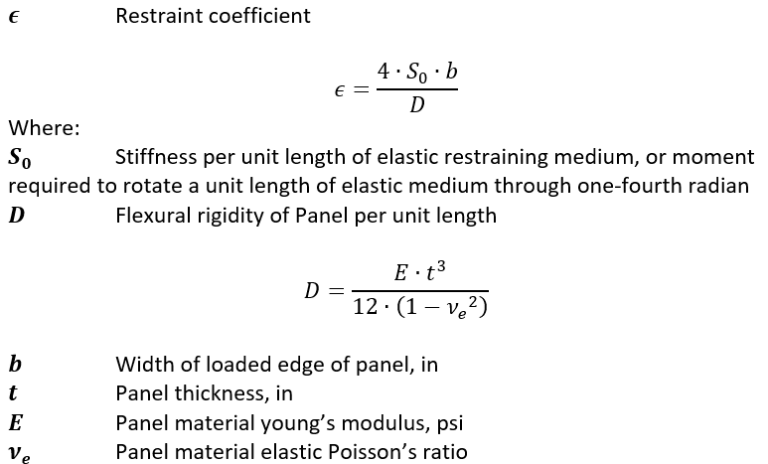 15.2.4. Panel Compression Buckling (Rectangular) - Abbott Aerospace UK Ltd