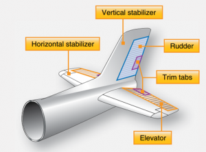 22.14. 55 Empennage/Stabilizers - Abbott Aerospace Canada Ltd