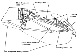 22.16.6. Support and Actuation Concepts - Abbott Aerospace UK Ltd