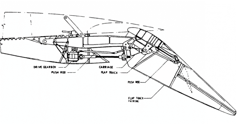 22.16.6. Support and Actuation Concepts - Abbott Aerospace UK Ltd