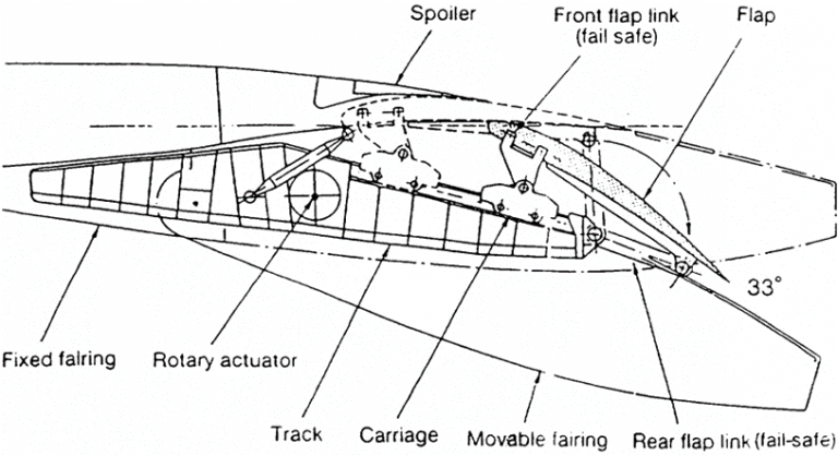 22.16.6. Support and Actuation Concepts - Abbott Aerospace UK Ltd