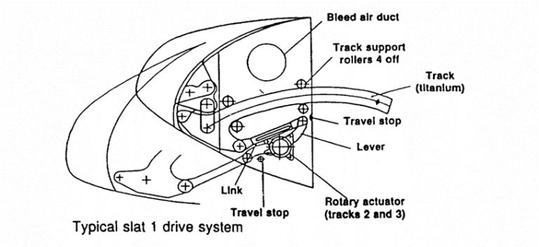 22.16.6. Support and Actuation Concepts - Abbott Aerospace UK Ltd