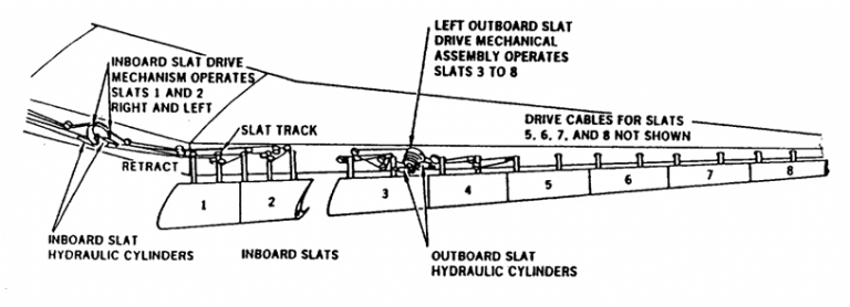22.16.6. Support and Actuation Concepts - Abbott Aerospace UK Ltd