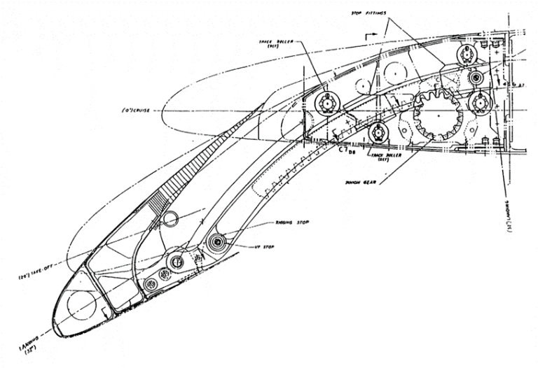 22.16.6. Support and Actuation Concepts - Abbott Aerospace UK Ltd