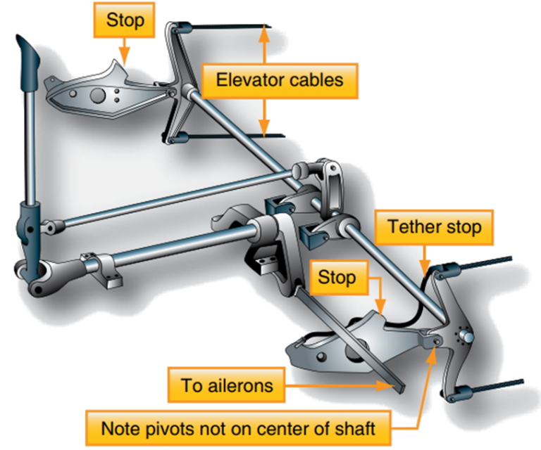 22.16.7. Ailerons & Elevons - Abbott Aerospace UK Ltd