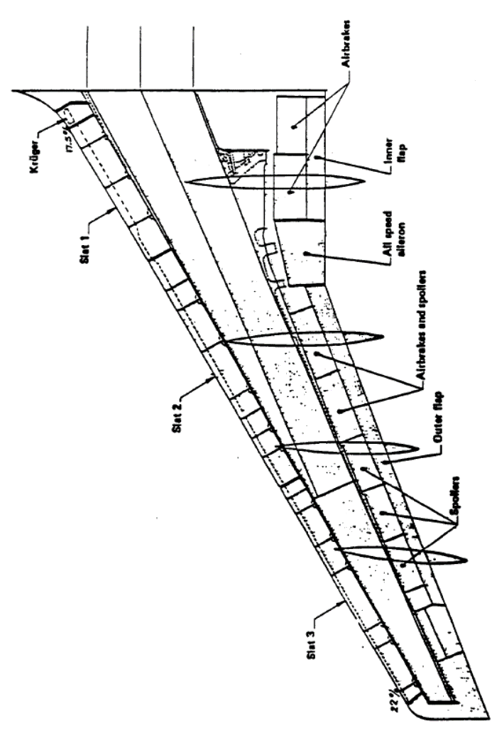 22.16.9. Some Transport Wing Layouts - Abbott Aerospace UK Ltd