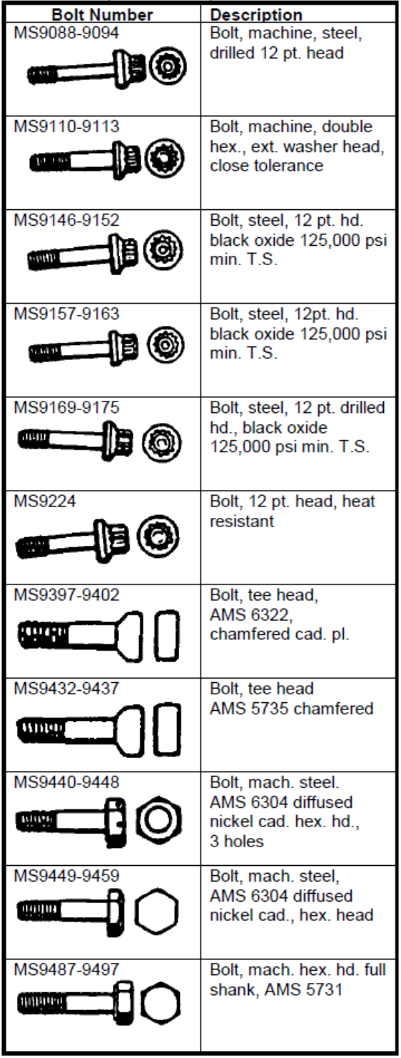 27.3. Bolts - Abbott Aerospace UK Ltd
