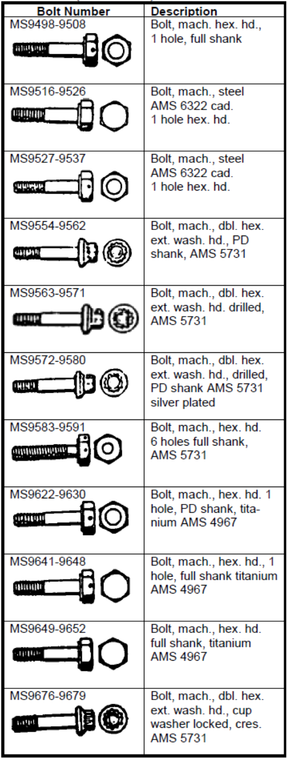 27.3. Bolts - Abbott Aerospace UK Ltd