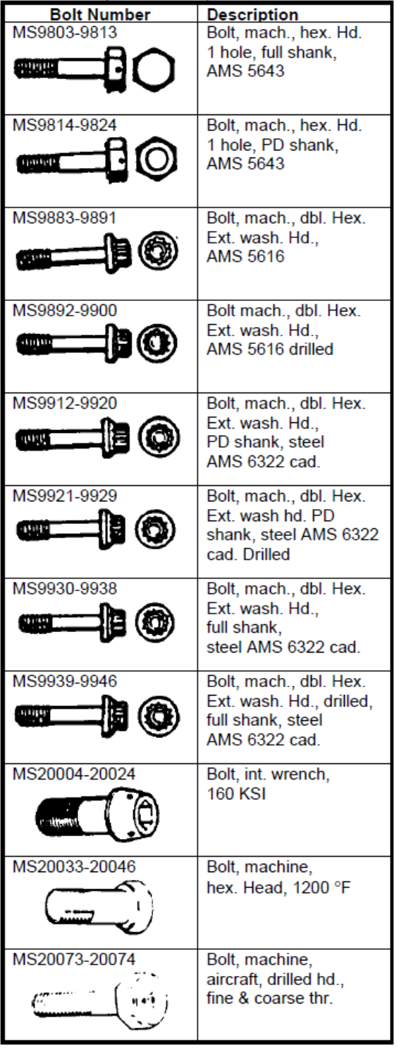 27.3. Bolts - Abbott Aerospace UK Ltd