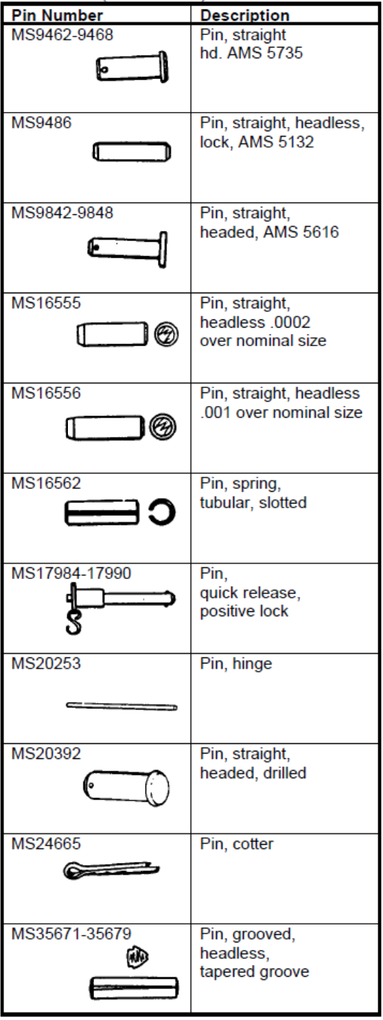 27.6. Pins - Abbott Aerospace UK Ltd
